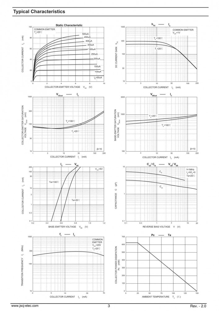 JSCJ 2N3904 datasheet page 3