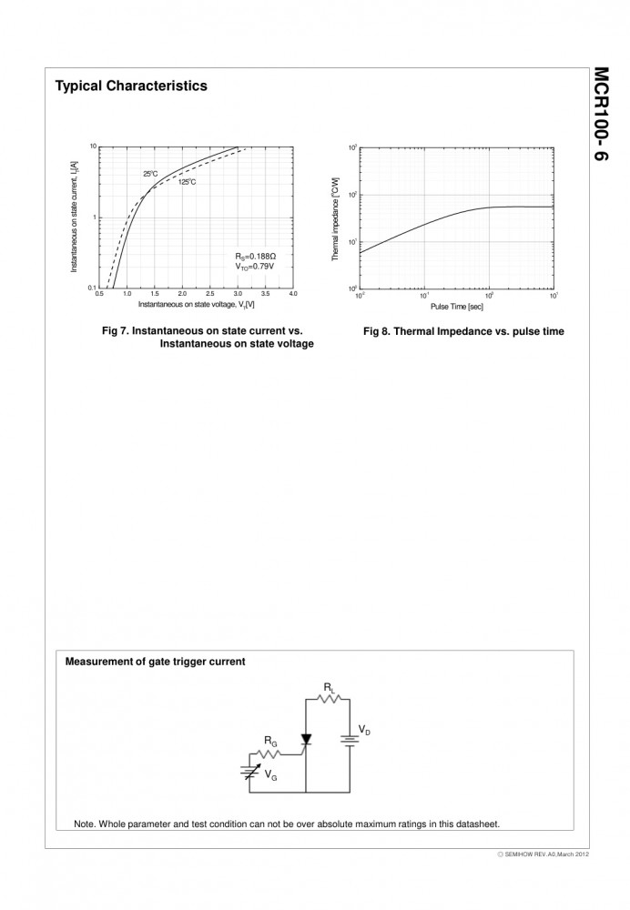MCR100-6 datasheet page 4