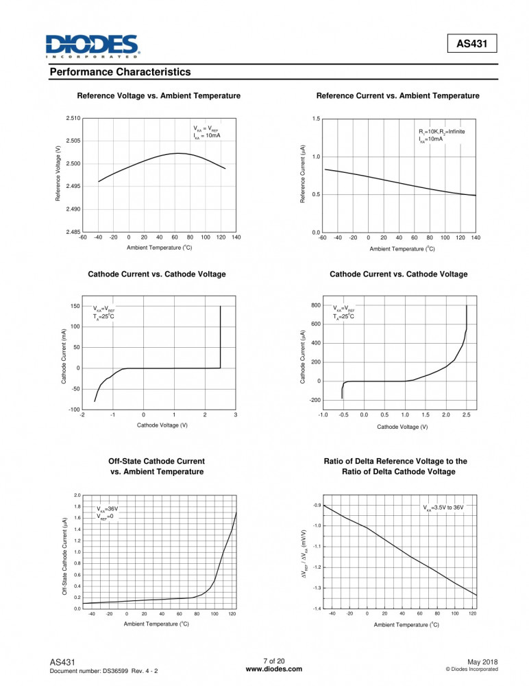 AS431 datasheet page 7