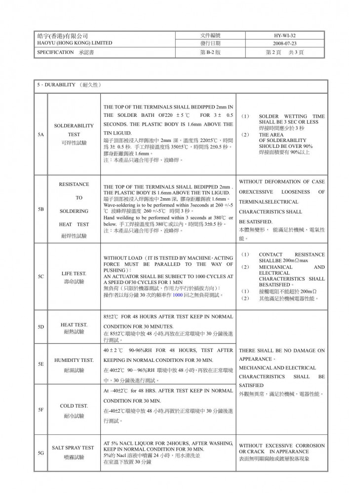 DIN-324D specification page 2