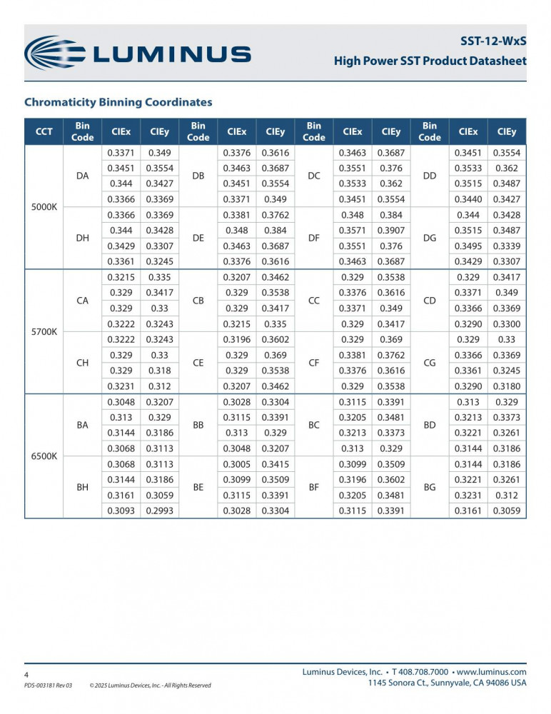 SST-12-WxS datasheet page 4