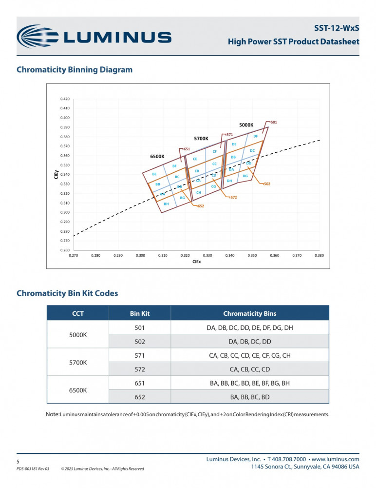 SST-12-WxS datasheet page 5