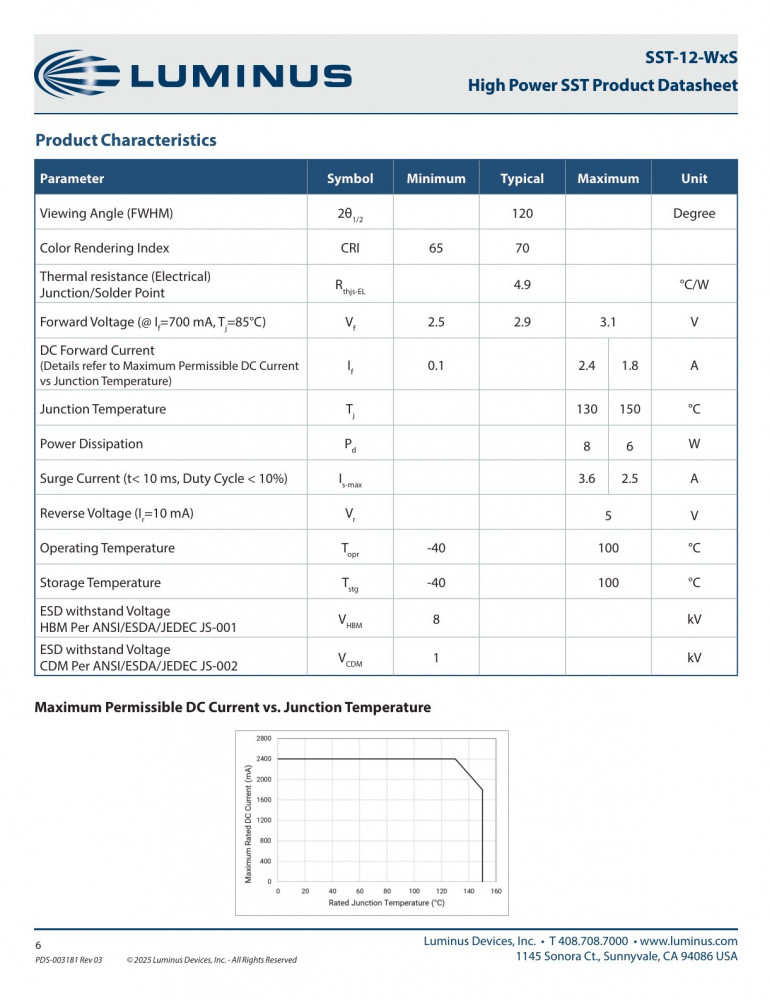 SST-12-WxS datasheet page 6