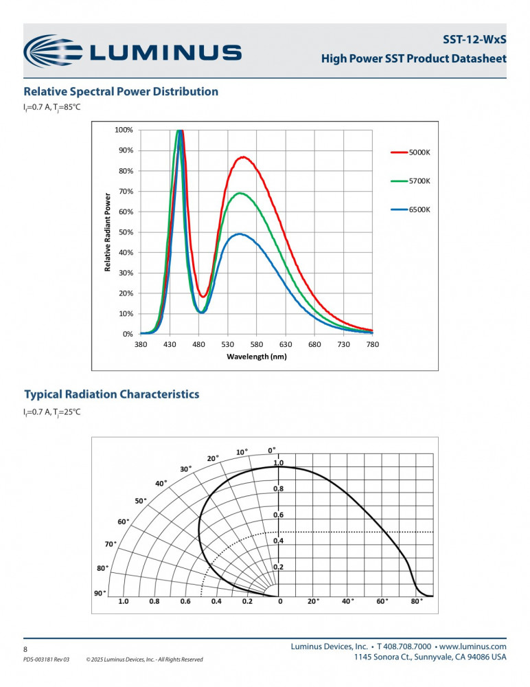 SST-12-WxS datasheet page 8