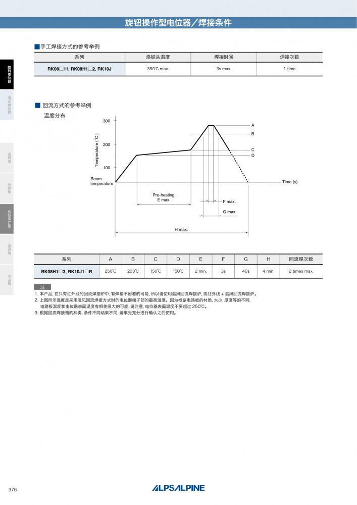 RK08H11100UD technical document page 6