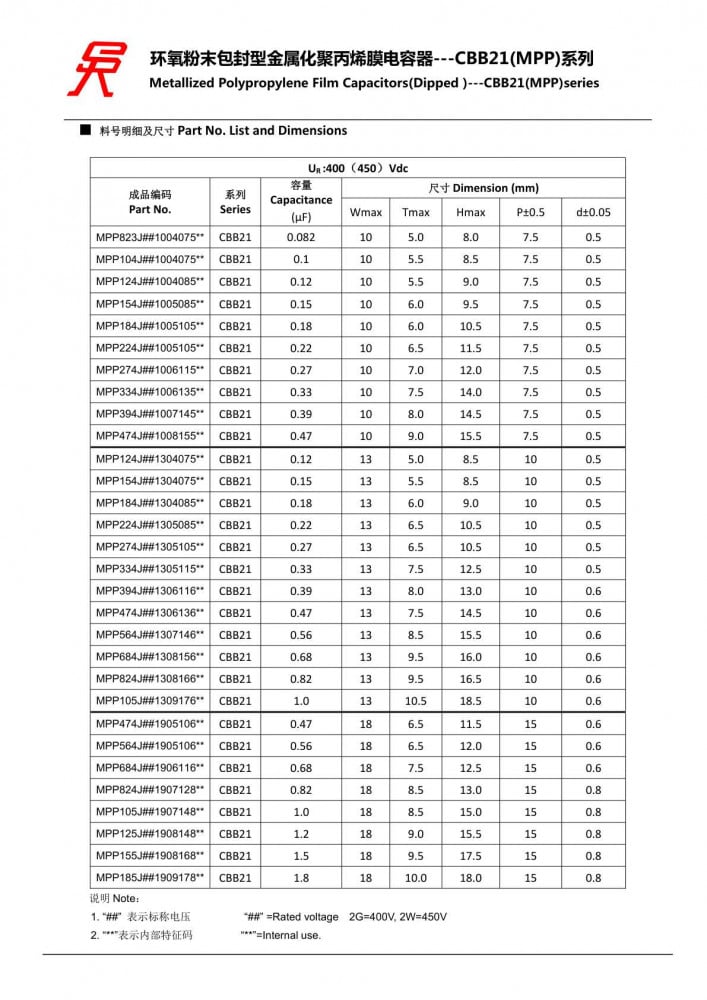SRD CBB21 datasheet page 3