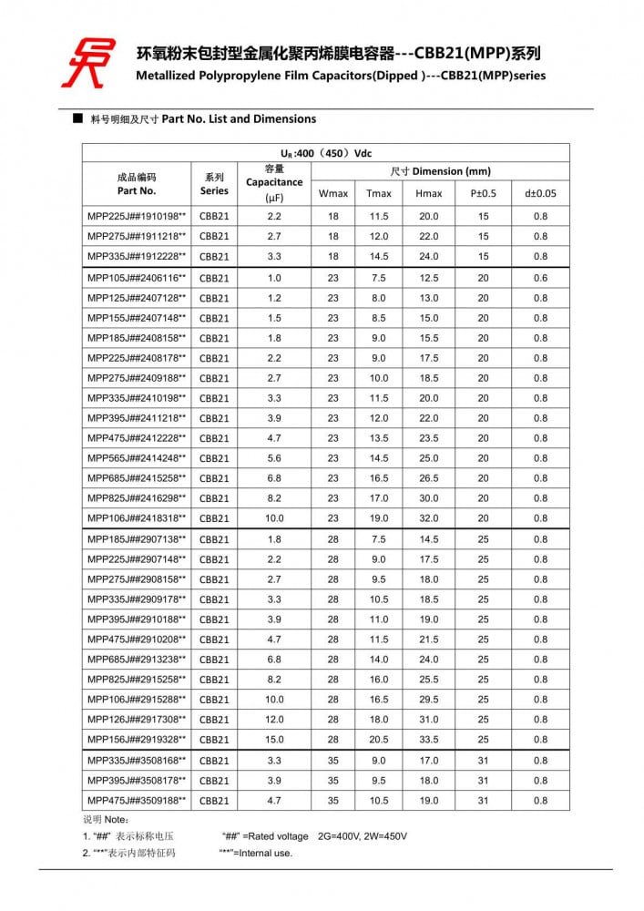 SRD CBB21 datasheet page 4