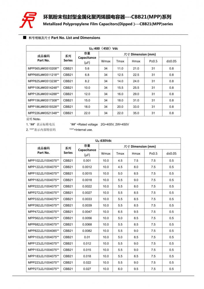 SRD CBB21 datasheet page 5
