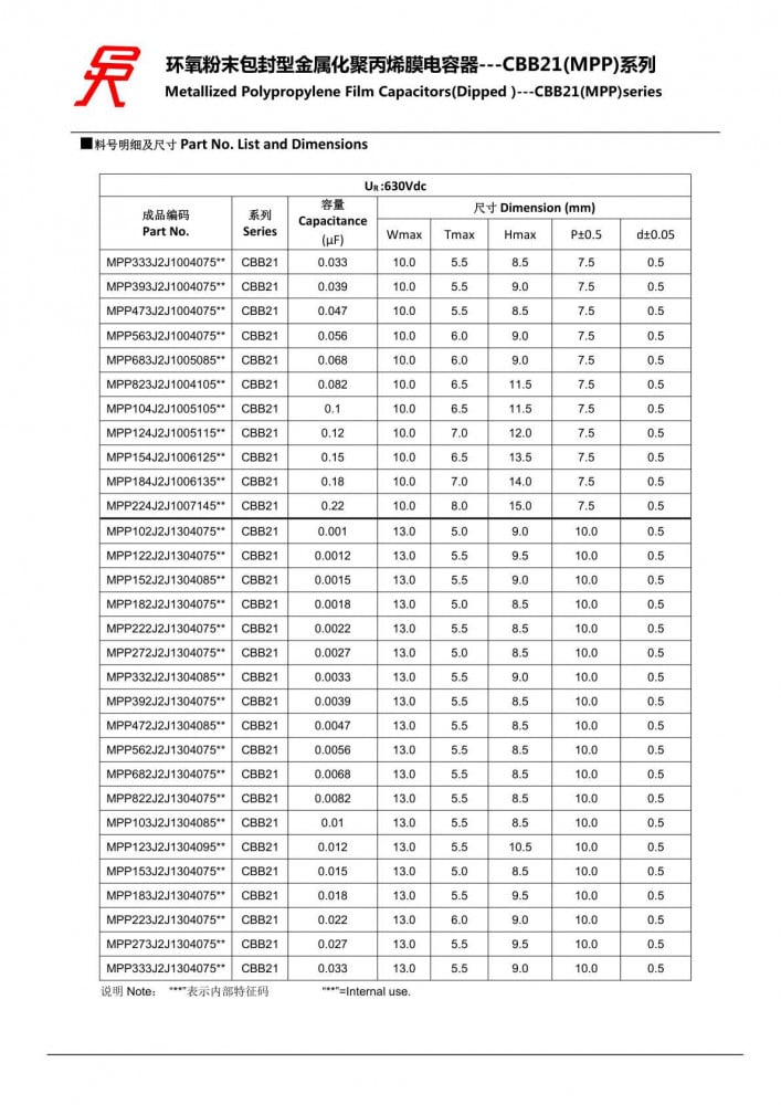 SRD CBB21 datasheet page 6