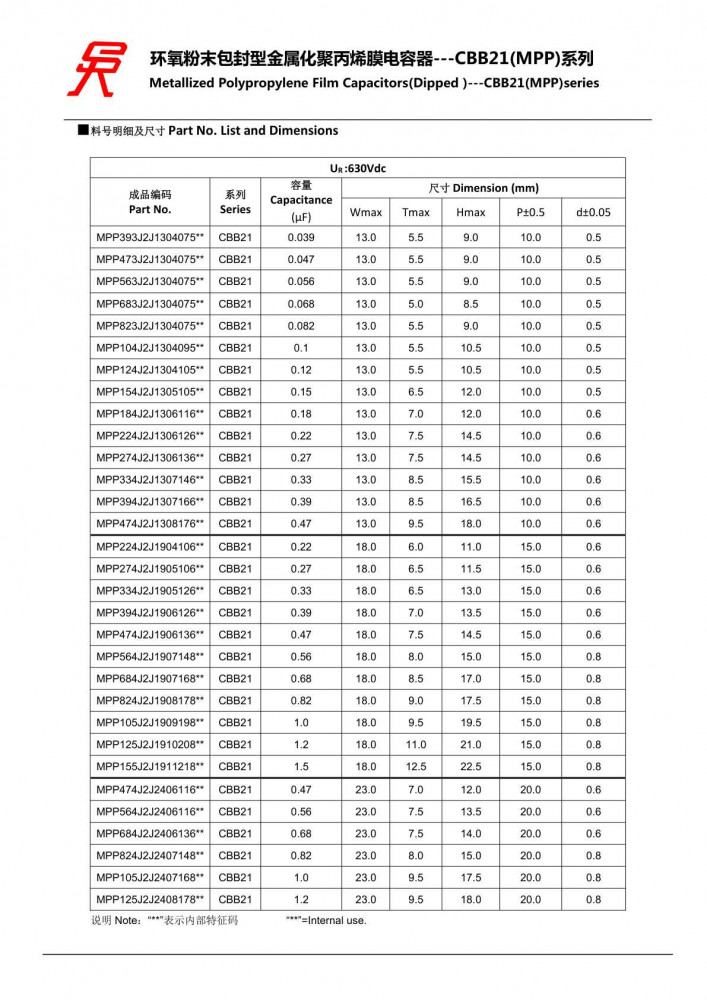 SRD CBB21 datasheet page 7