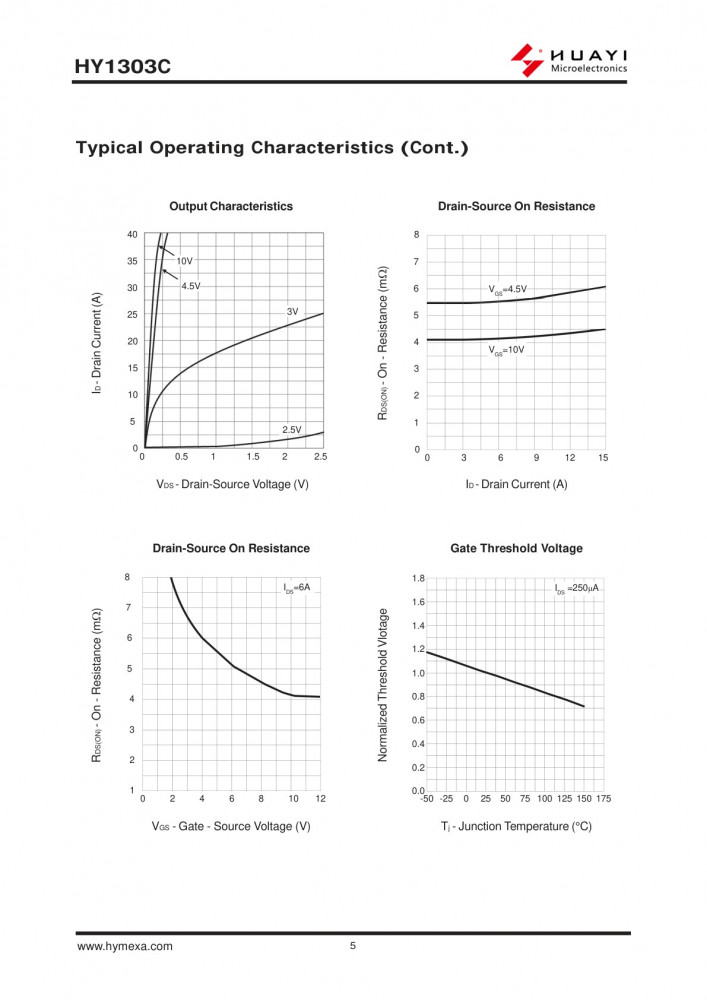 HY1303C datasheet page 5