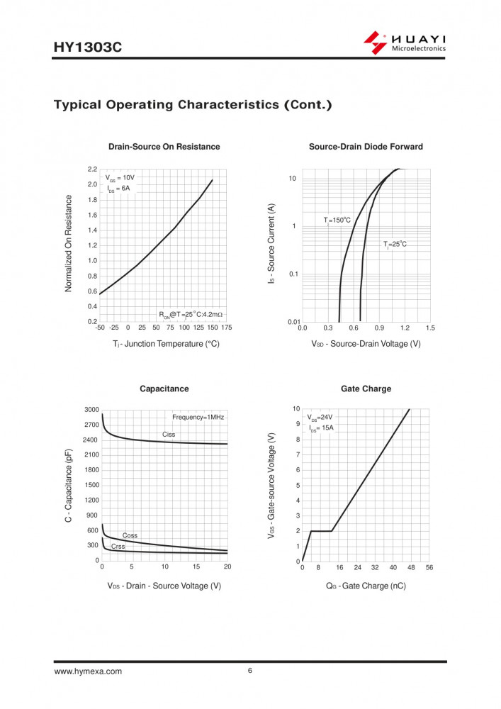 HY1303C datasheet page 6