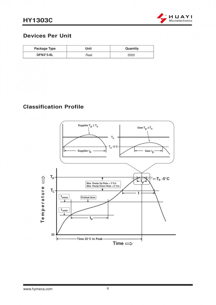 HY1303C datasheet page 8