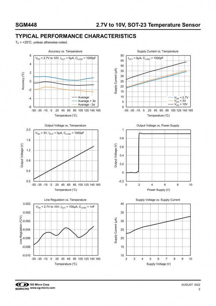 SGM448 datasheet page 5