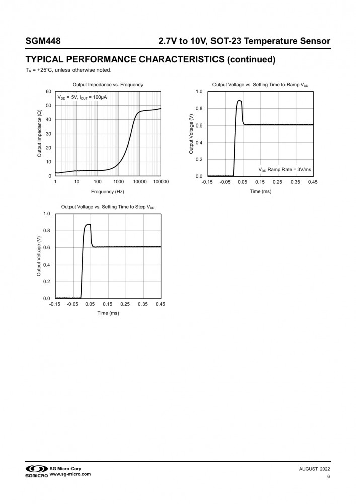 SGM448 datasheet page 6