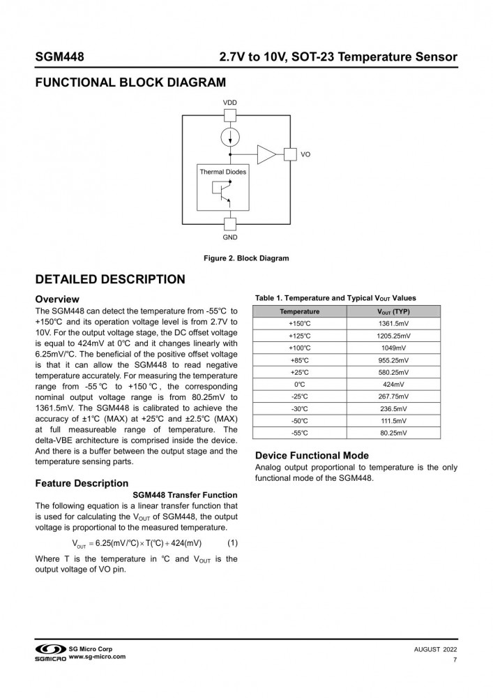 SGM448 datasheet page 7