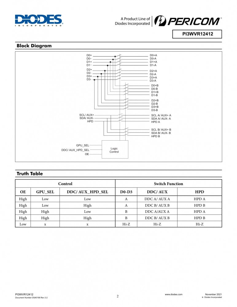 PI3WVR12412ZHEX datasheet page 2