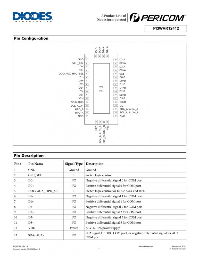 PI3WVR12412ZHEX datasheet page 3
