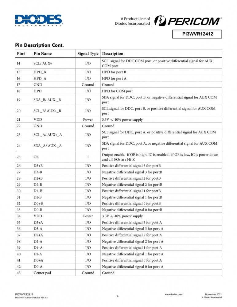 PI3WVR12412ZHEX datasheet page 4
