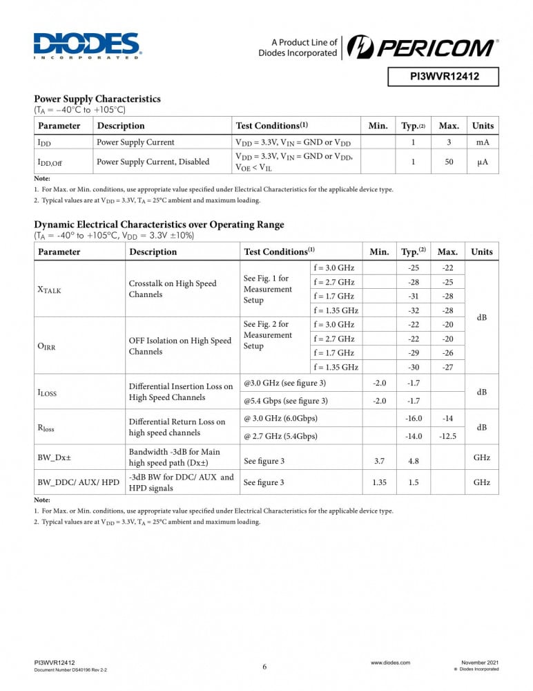 PI3WVR12412ZHEX datasheet page 6