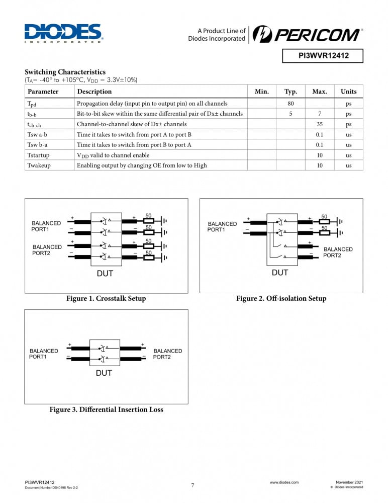 PI3WVR12412ZHEX datasheet page 7