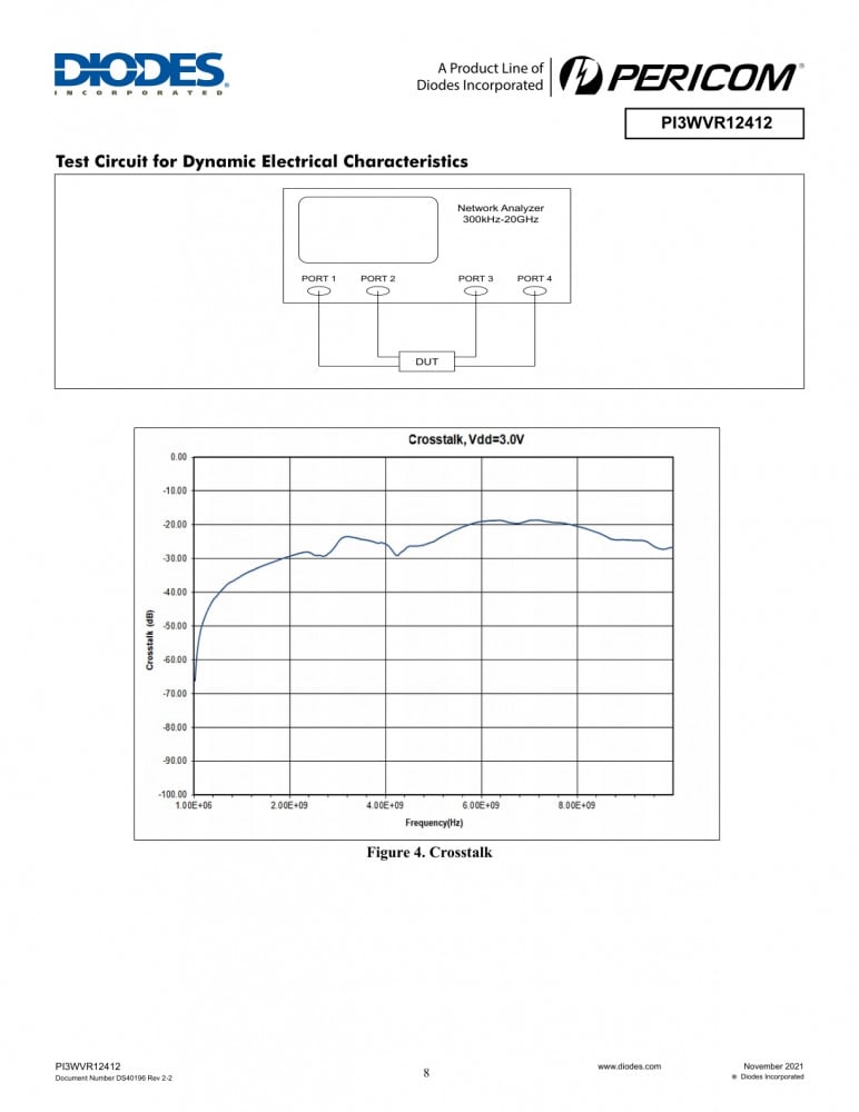 PI3WVR12412ZHEX datasheet page 8