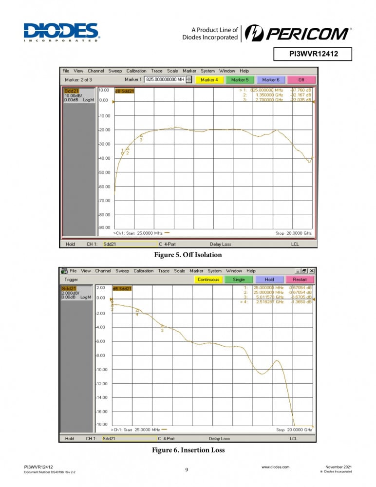 PI3WVR12412ZHEX datasheet page 9