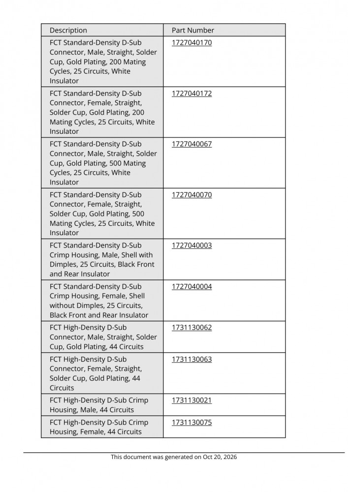 Molex 1727040094 document page 3
