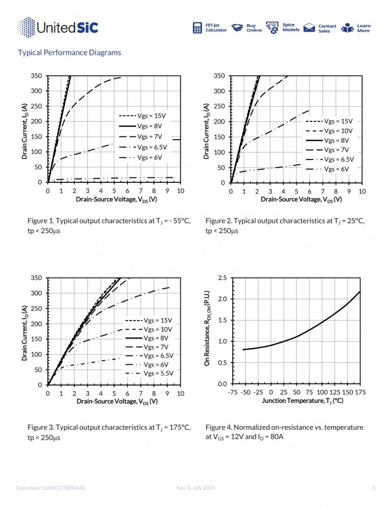 UJ4SC075006K4S datasheet page 5