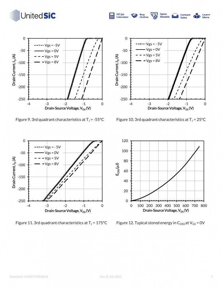 UJ4SC075006K4S datasheet page 7