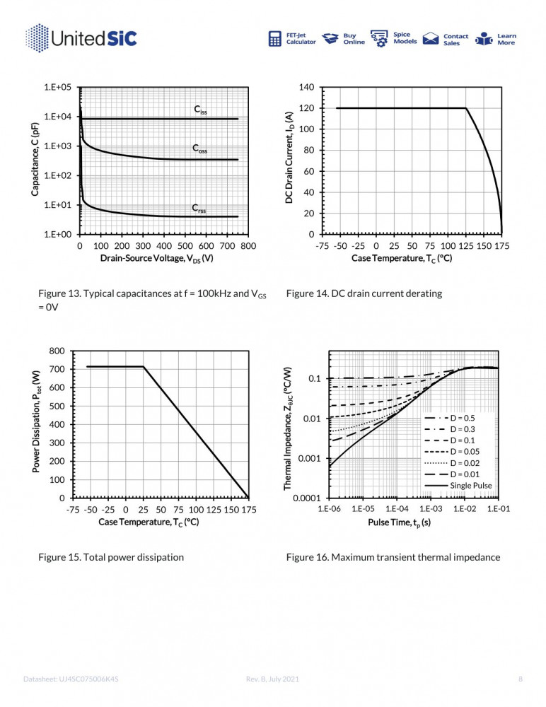 UJ4SC075006K4S datasheet page 8