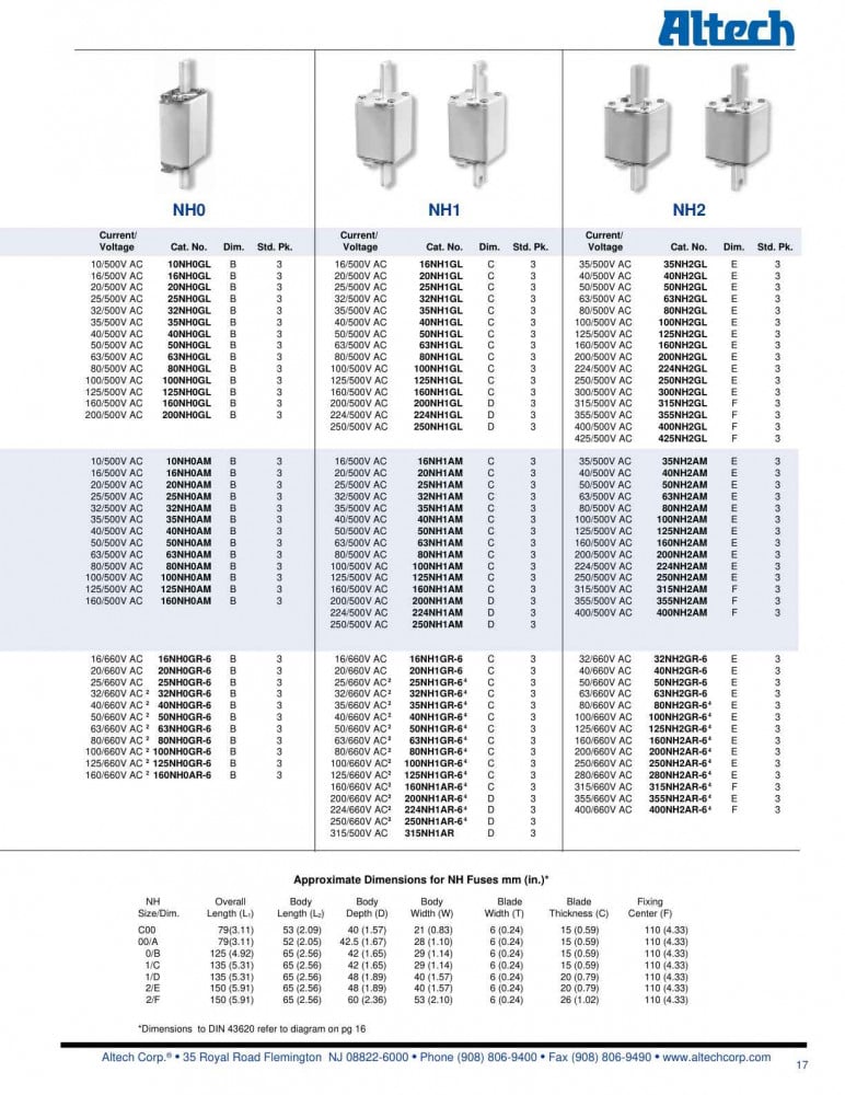 Altech NH fuse catalog page 2