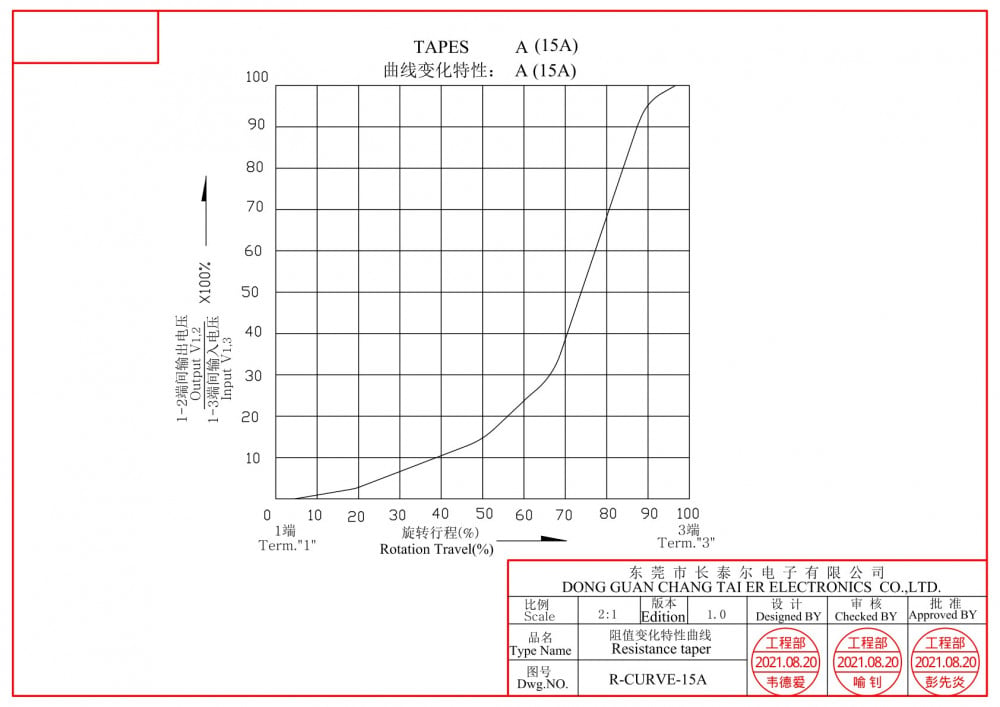CTR R08408GS specification page 4