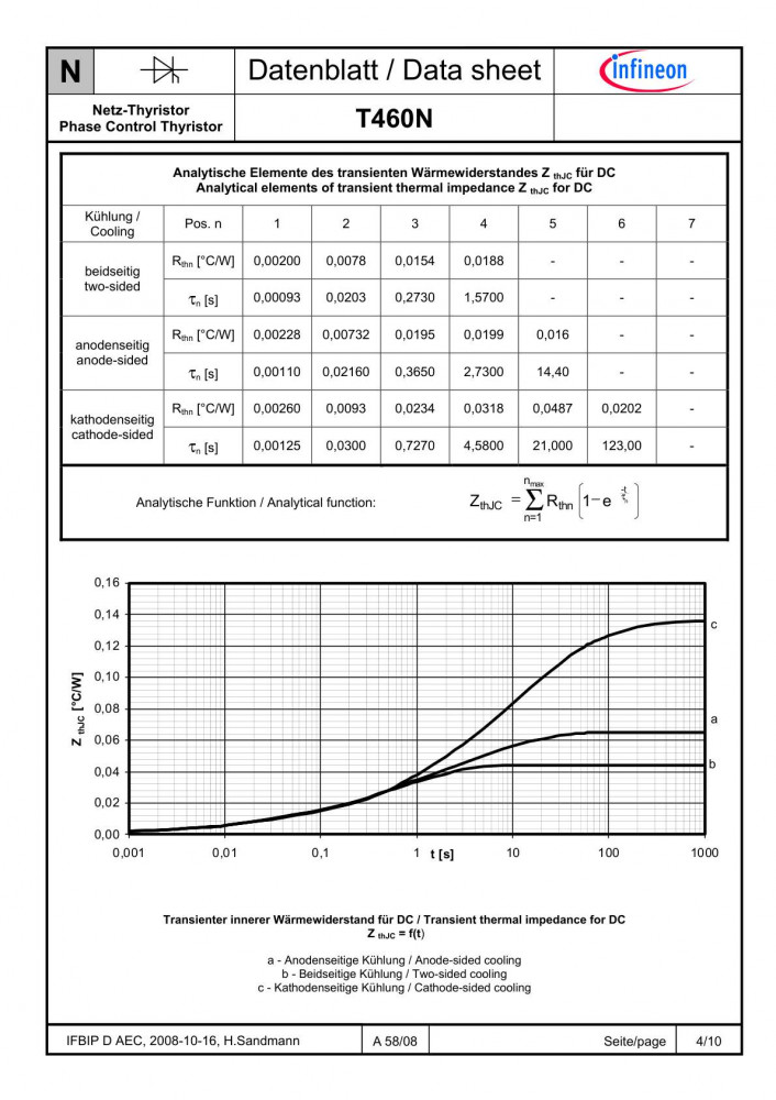 T460N24TOF datasheet page 4