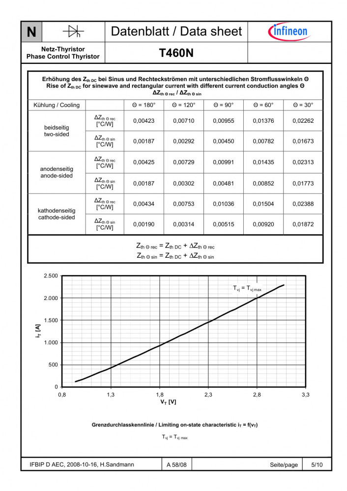 T460N24TOF datasheet page 5