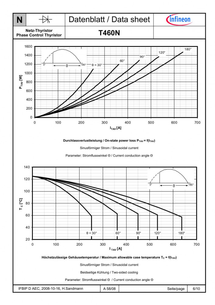 T460N24TOF datasheet page 6