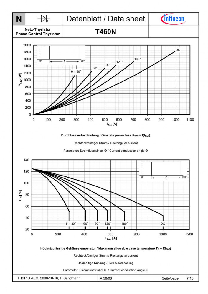 T460N24TOF datasheet page 7