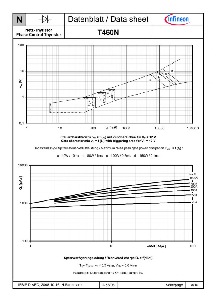 T460N24TOF datasheet page 8