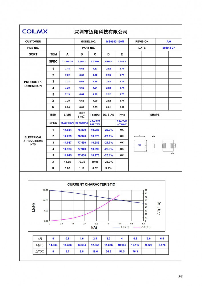 MS0650-150M specification page 5