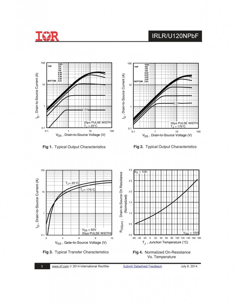 IRLR120NTRPBF datasheet page 3