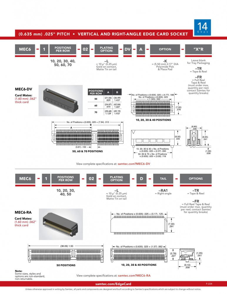 Samtec MEC6 product document page 2