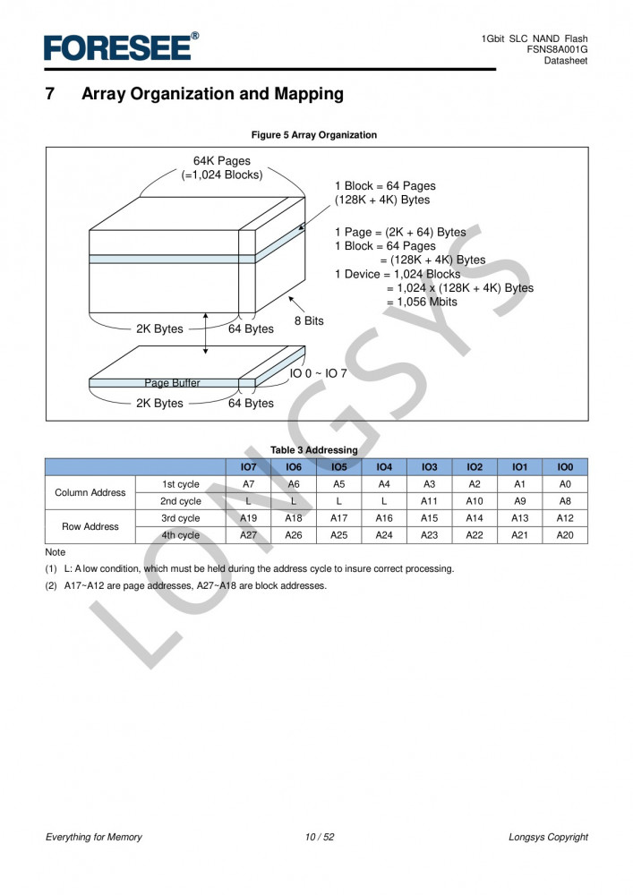 FSNS8A001G datasheet page 10