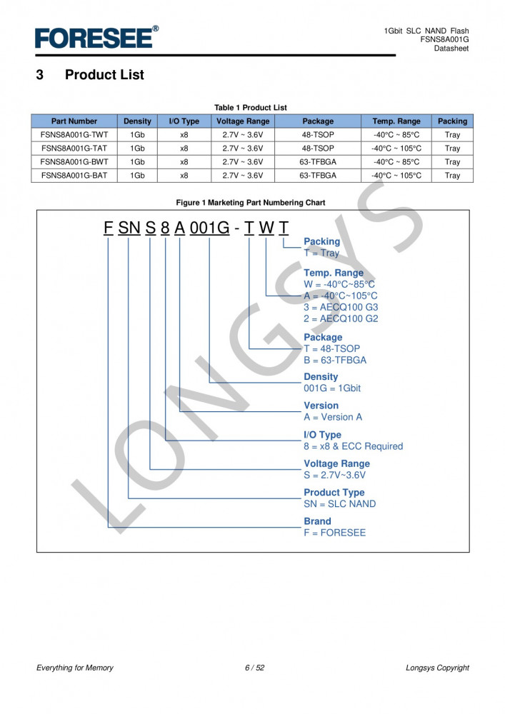 FSNS8A001G datasheet page 6