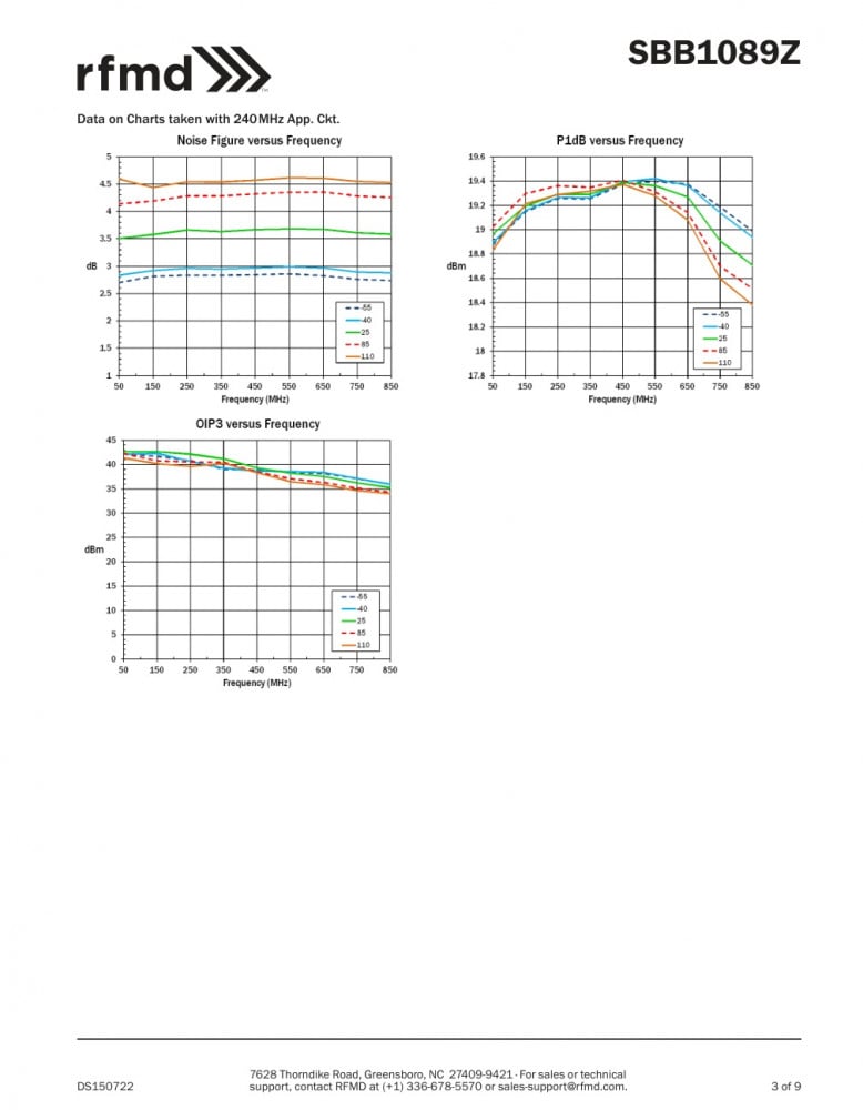 SBB1089Z datasheet page 3
