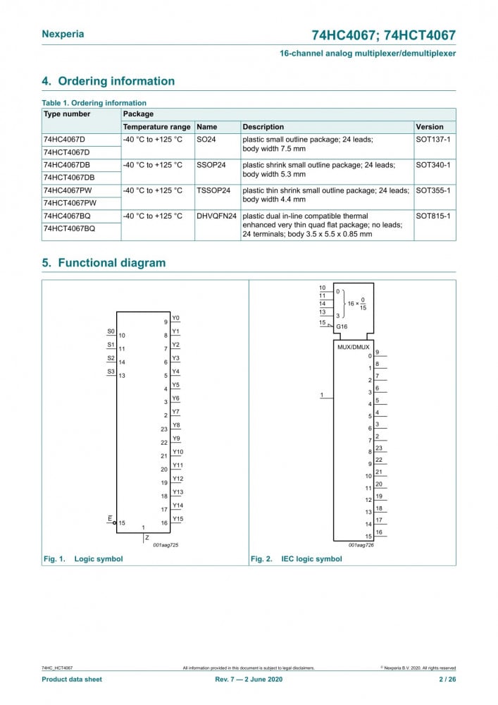 74HC4067PW datasheet page 2