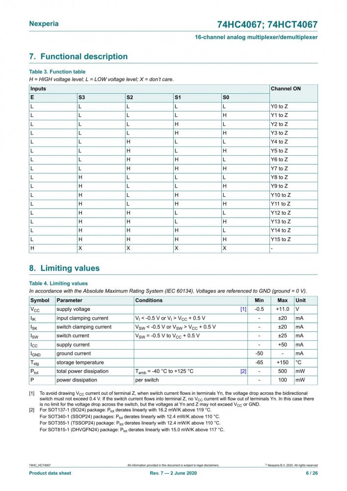74HC4067PW datasheet page 6