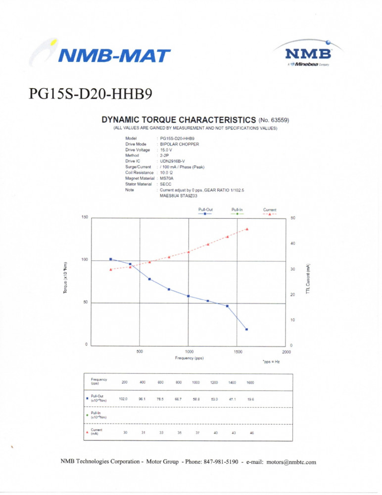 PG15S-D20-HHB9 technical document page 2