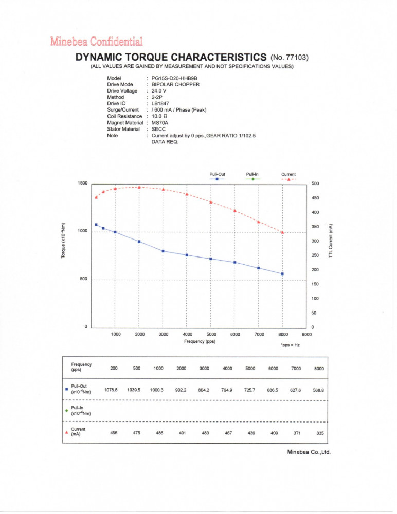PG15S-D20-HHB9 technical document page 4