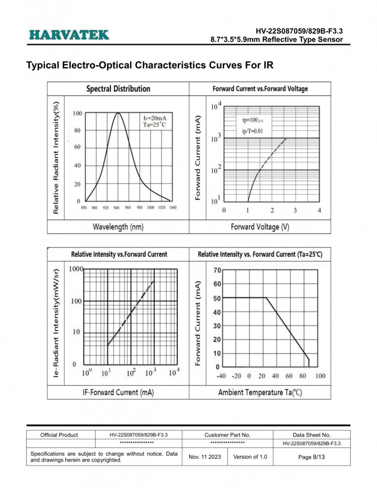 HV-22S087059/829B-F3.3 datasheet page 8