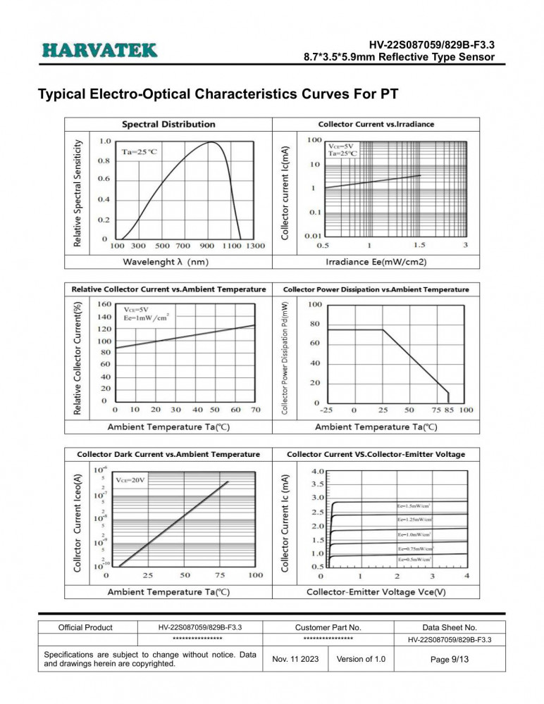 HV-22S087059/829B-F3.3 datasheet page 9